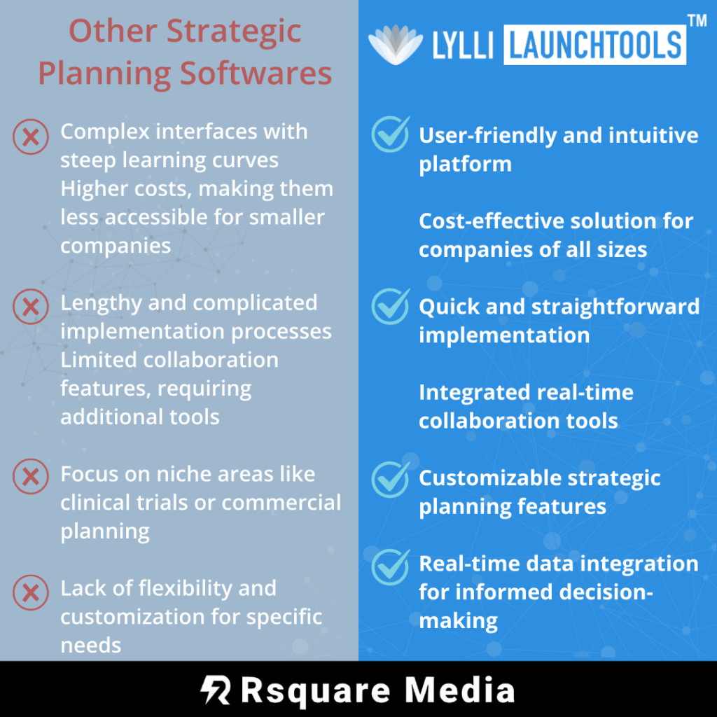 Lylli LaunchTools: Revolutionizing Marketing Strategies