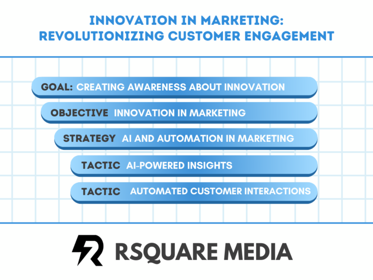 How Innovation Transforms Marketing and Online Reputation Management ...